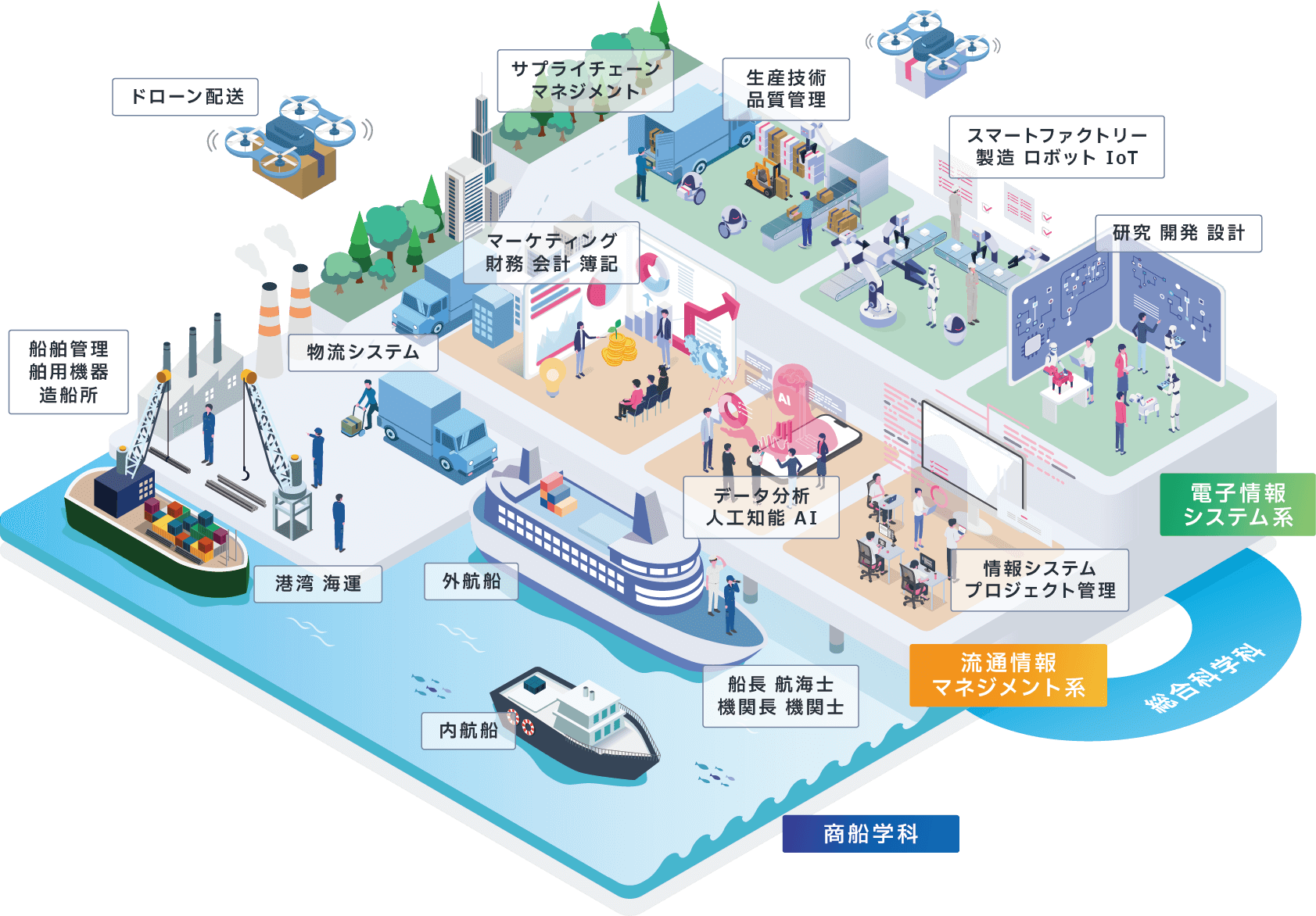 広島商船の魅力 広島商船高等専門学校 5167